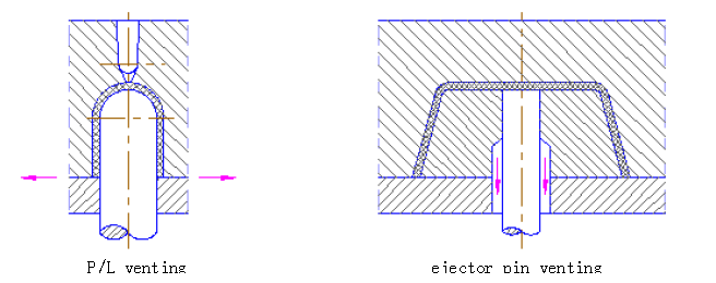 How To Vent The Plastic Mold