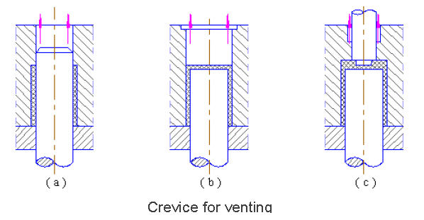 How To Vent The Plastic Mold