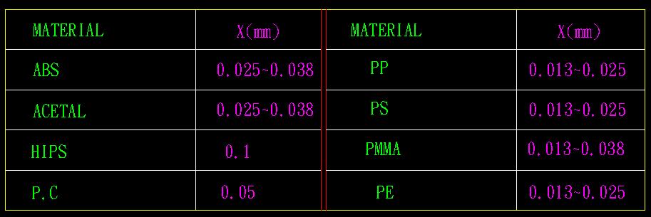 How To Vent The Plastic Mold