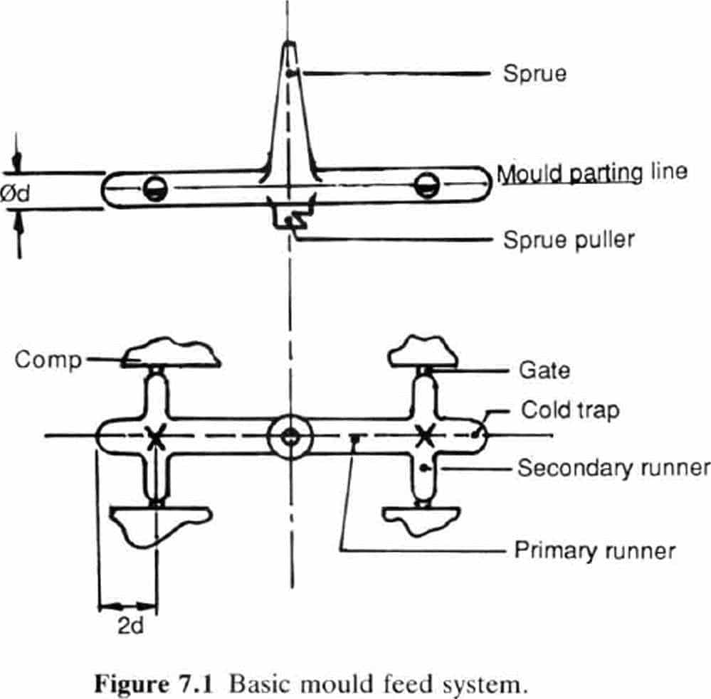 Plastic Table Mould Maker From China,best Price 20% Lower