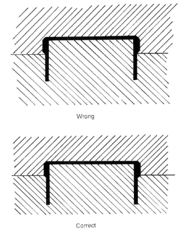 Undercuts And Surface Finish