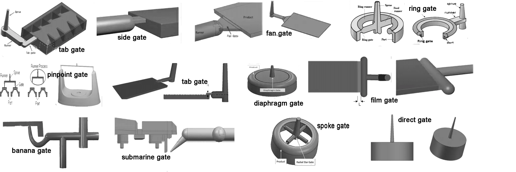 A Whole Guide For Plastic Injection Mold